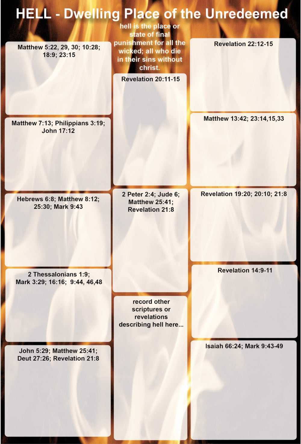 The Doctrine of Eternal Judgement – The Eternal States