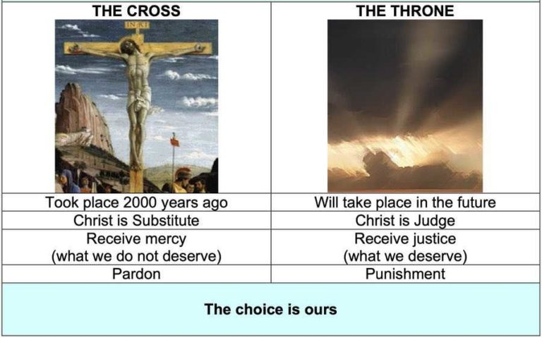 The Doctrine of Eternal Judgement – The Judgements Oast, Present and Future