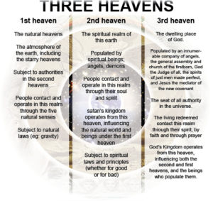 Spiritual Realities – Two Realms, Three Heavens, Two Kingdoms
