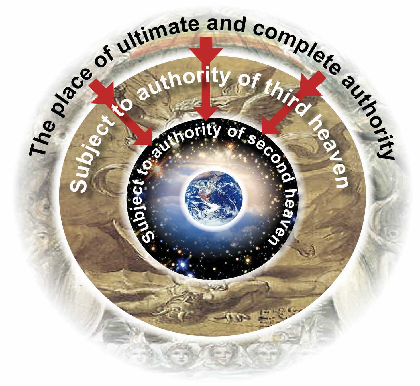 Spiritual Realities – The Three Heavens