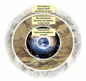Spiritual Realities – The Three Heavens