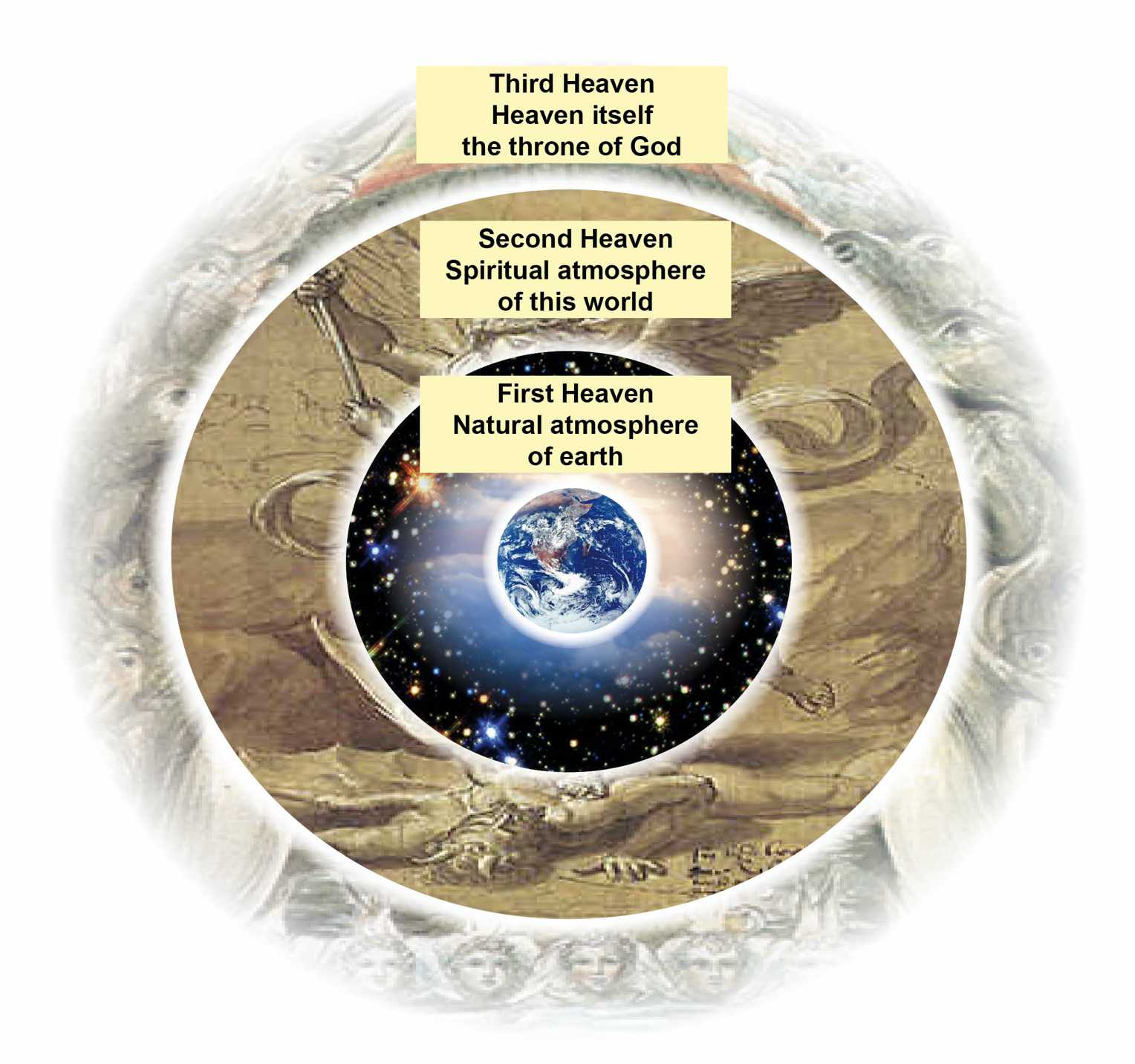 Spiritual Realities – The Three Heavens