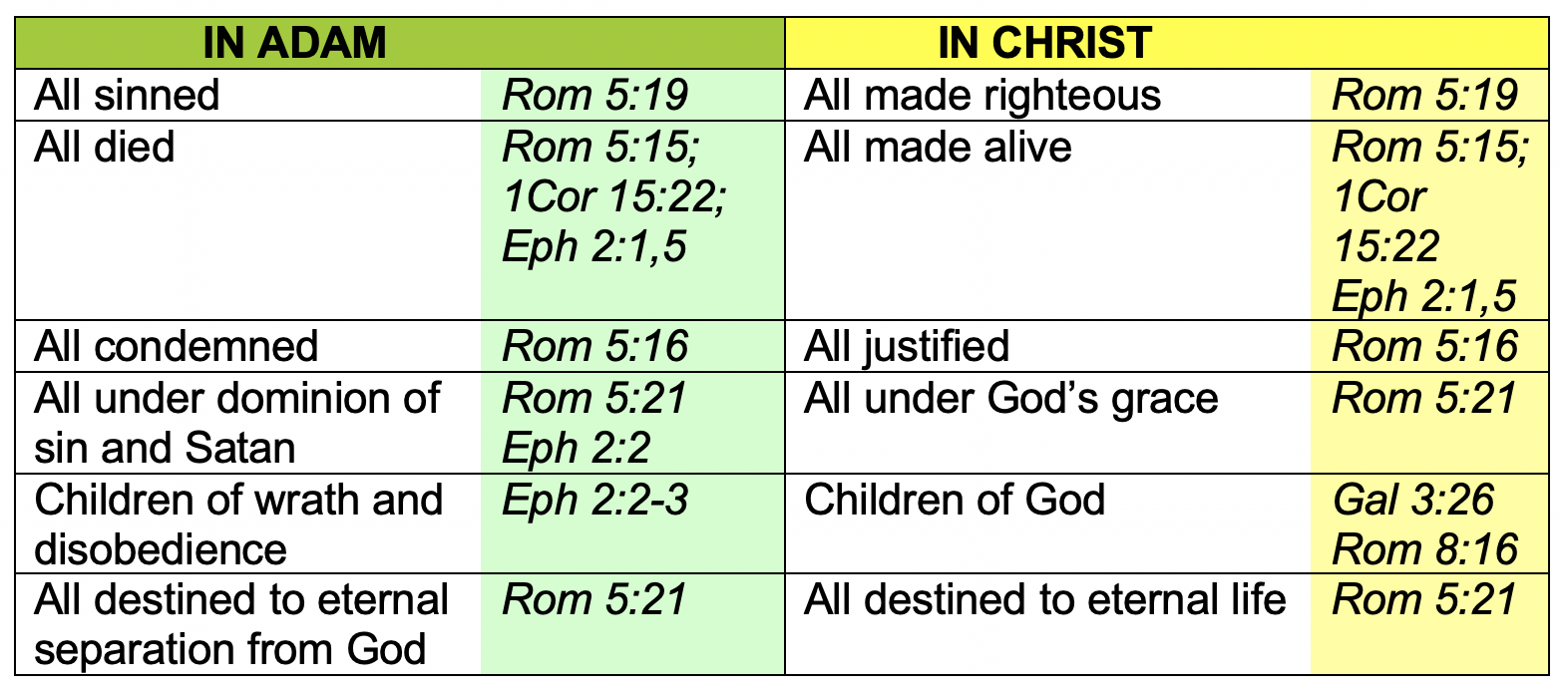 The Atonement – In Christ Realities