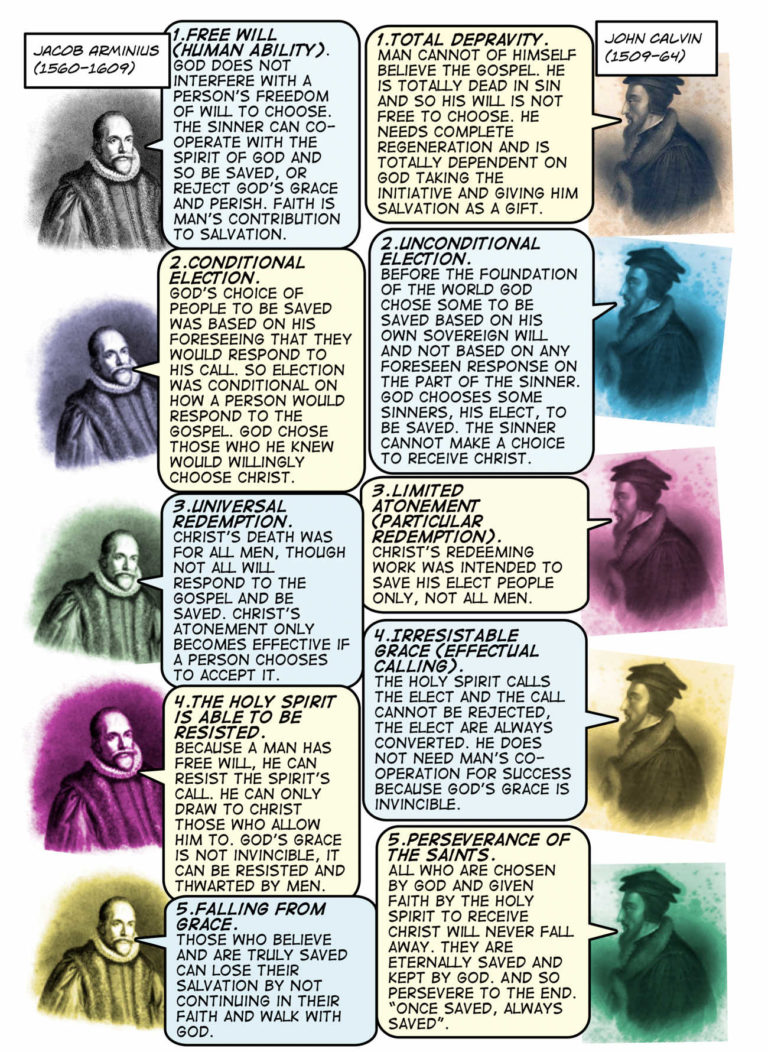 The Realization of the Atonement – Who Is Salvation For? Calvinism vs ...