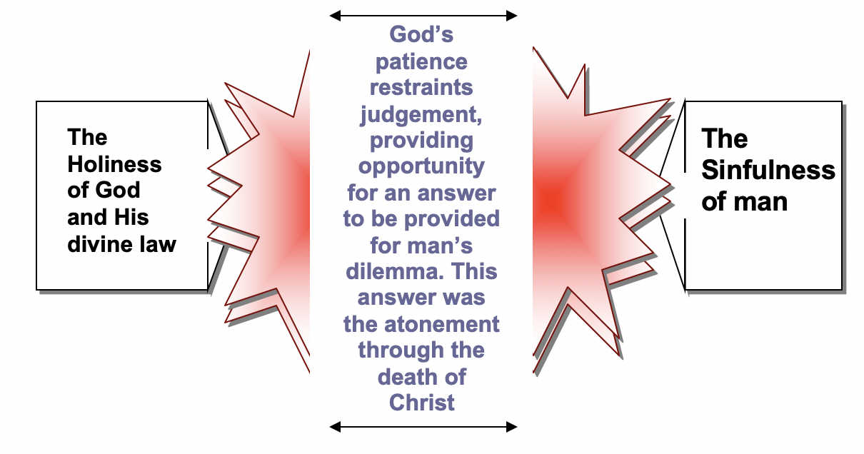 The Atonement – The Death of Christ