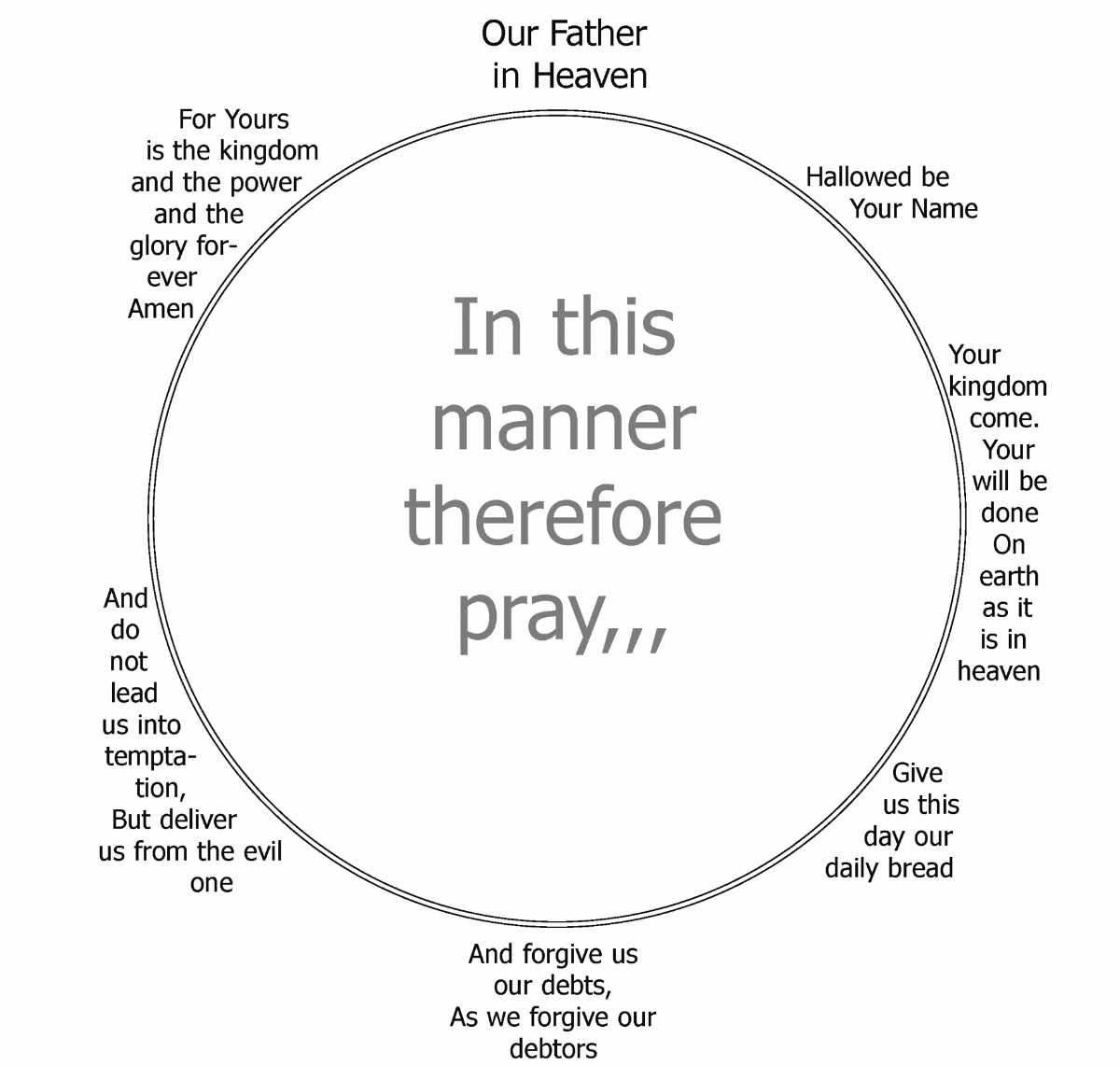 Praying The Lord’s Prayer